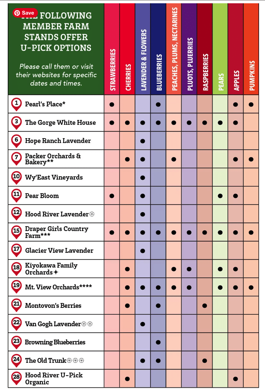 A list of U-Pick farms | Oregon Bed & Breakfast Guild